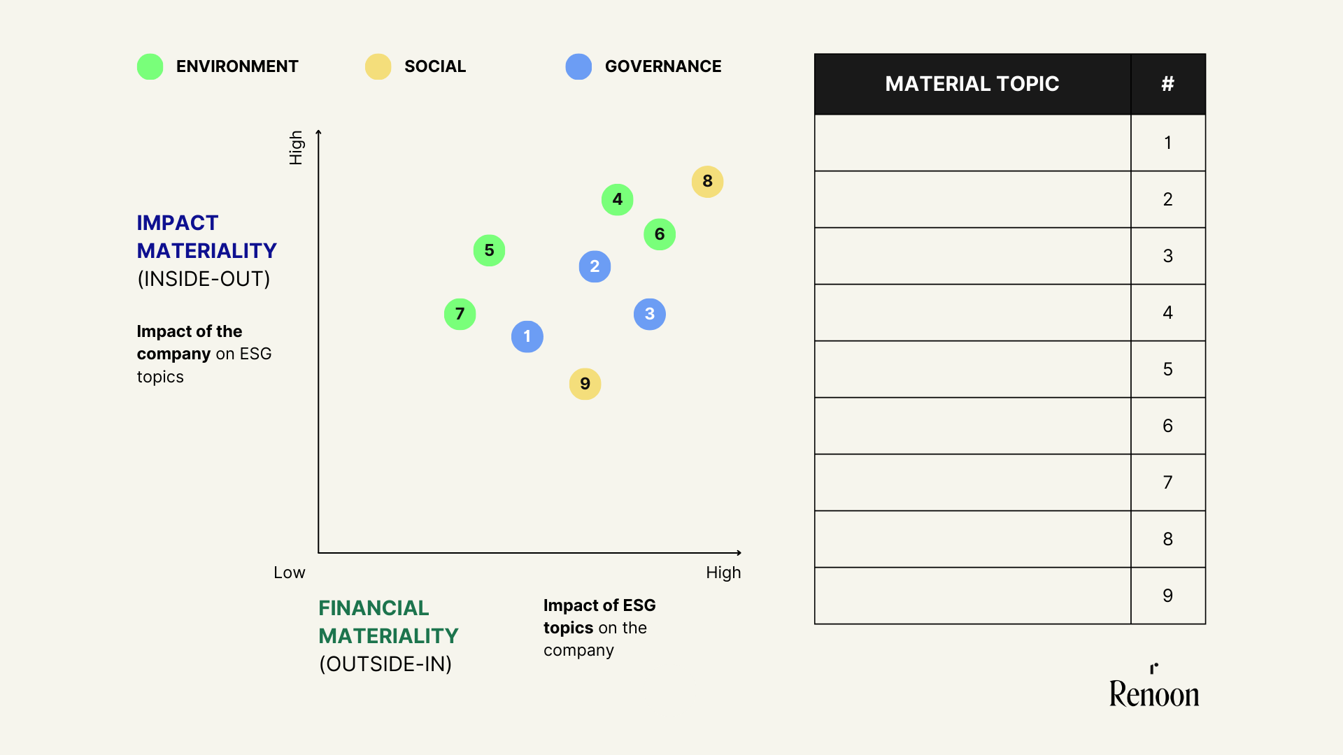How to use a Double Materiality Assessment?